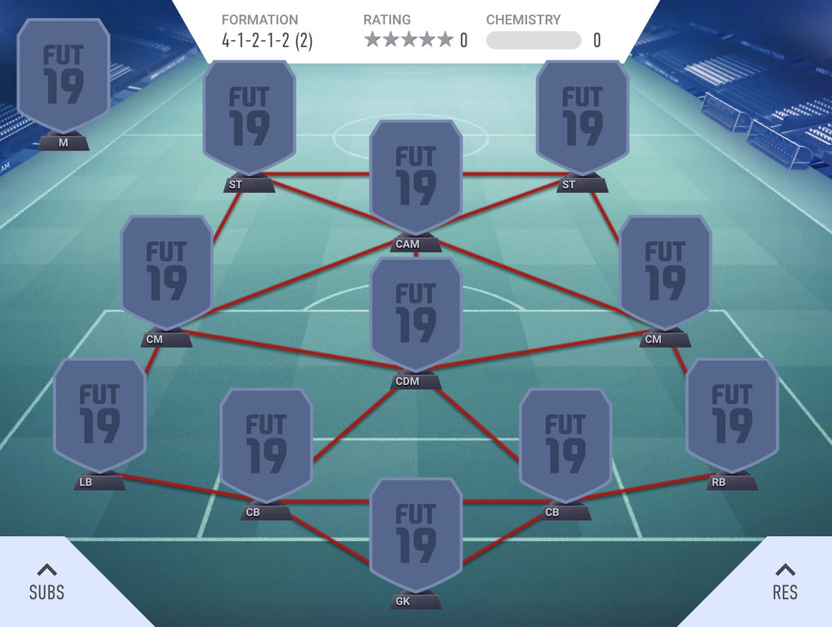 4 1 2 1 2 2 Formation FIFA 19 FIFPlay