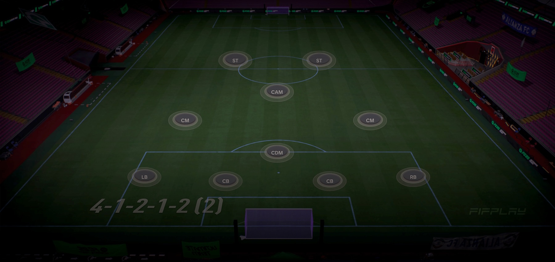 4 1 2 1 2 2 Formation FC 25 FIFPlay