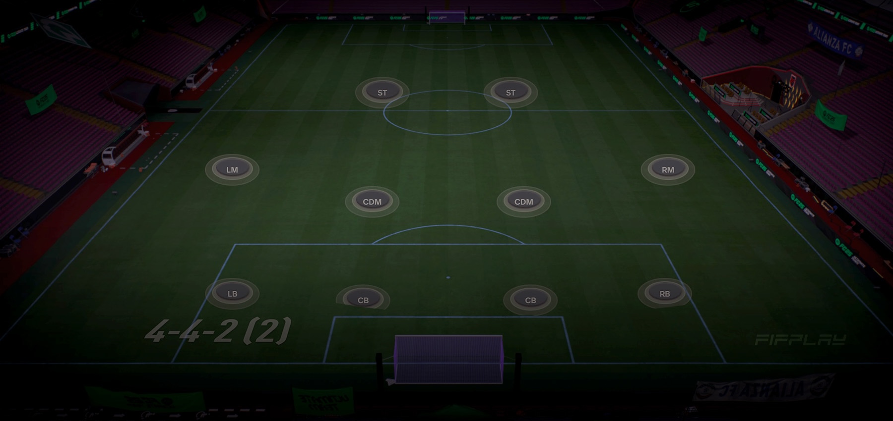 4 4 2 2 Formation FC 25 FIFPlay