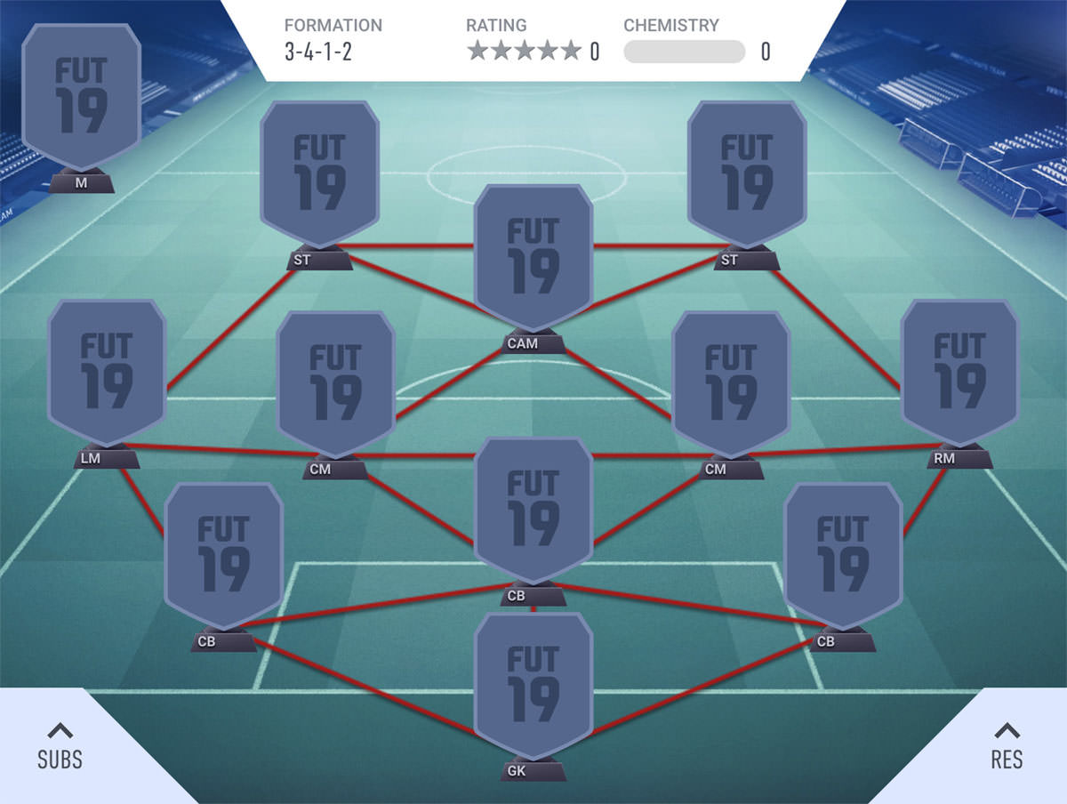 3 4 1 2 Formation FIFA 19 FIFPlay