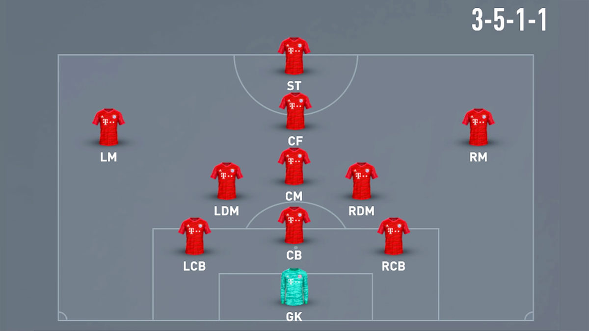 3 5 1 1 Formation FIFA 21 FIFPlay 3 5 1 1 Formation FIFA 21 FIFPlay
