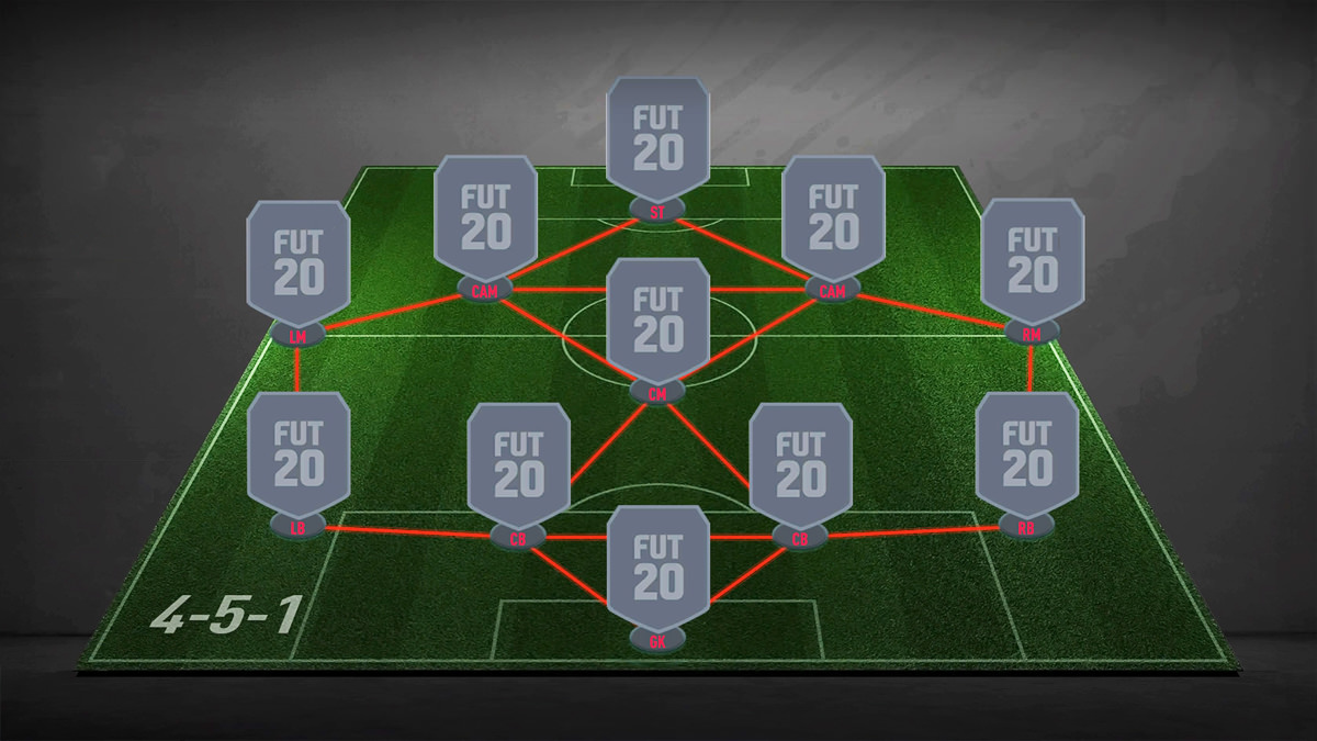 4 5 1 Formation FIFA 22 FIFPlay 4 5 1 Formation FIFA 22 FIFPlay