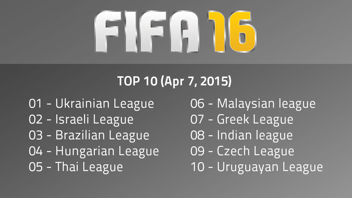 FIFA 16 Leagues Survey Report - Apr 7 - FIFPlay