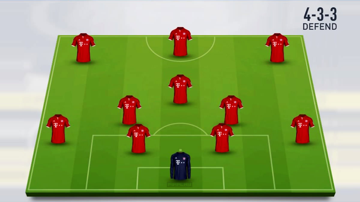 Fifa 17 Formation Guide Classickum